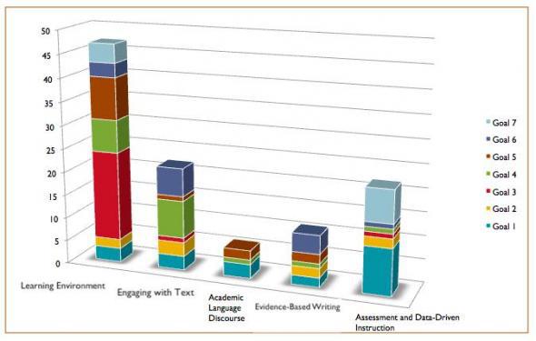 Professional Learning for Literacy, Math, Leadership and School ...